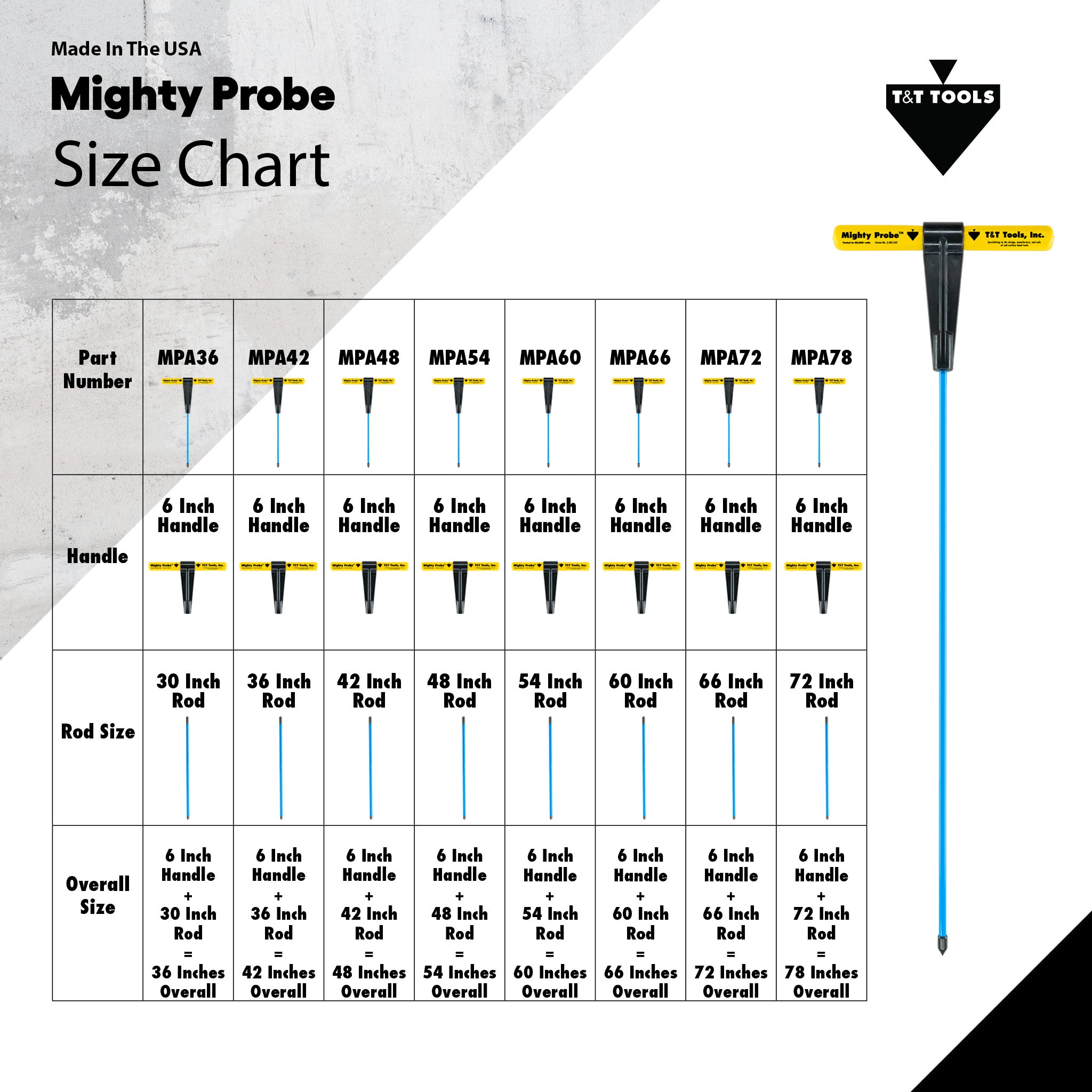 Mighty Probe - Soil Probe - T&T Tools – T&T Tools, Inc.